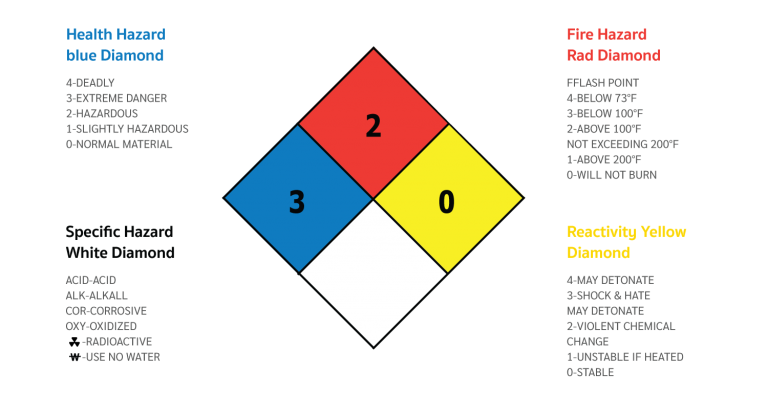 Chemical Classification and Labeling – Recycle Engineering